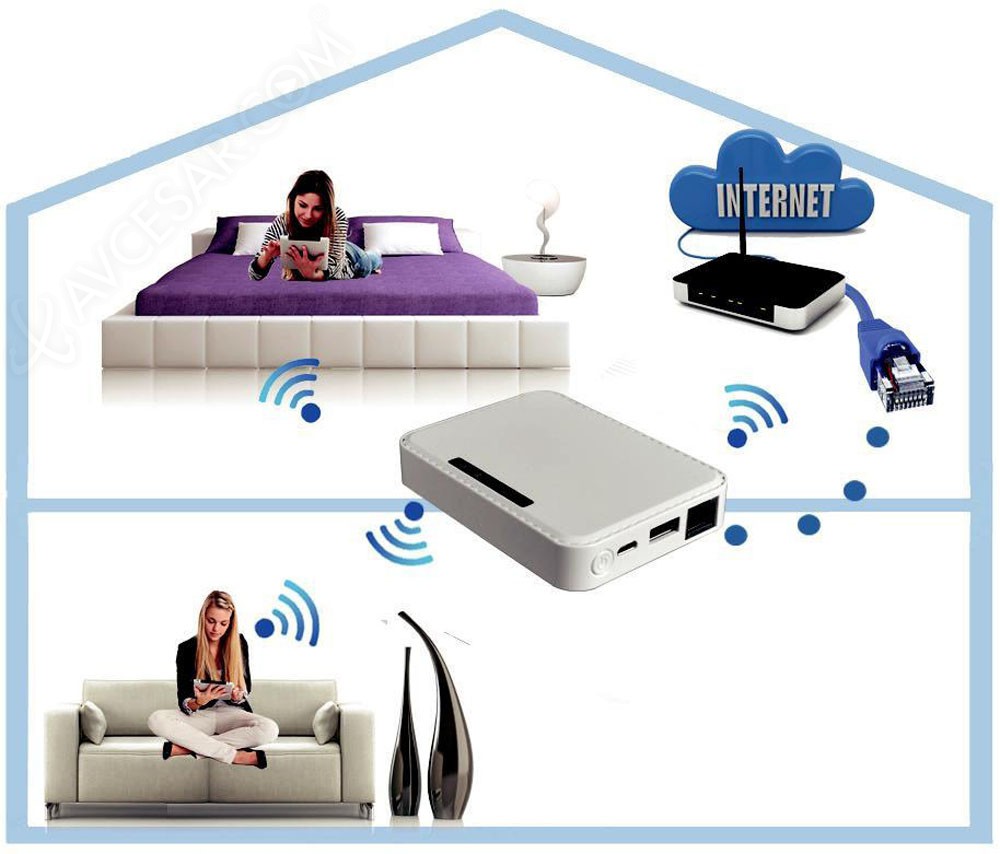 Storex WeZee Card WIFI : routeur et borne internet