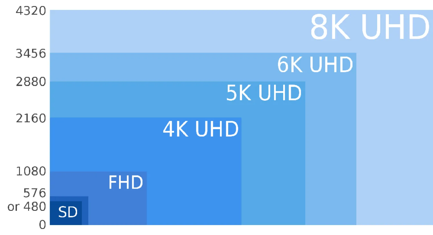 Boîtier TV 4K/8K par NHK