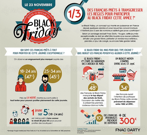 Tout savoir sur les Français et le Black Friday… Quel budget ? Qui sont ...