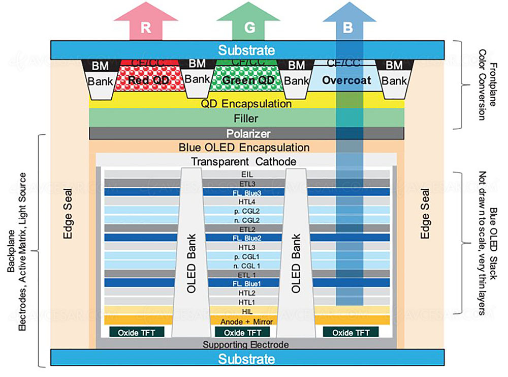 Samsung Display Qd Oled Panneau Plus Efficace Et Moins Onéreux En
