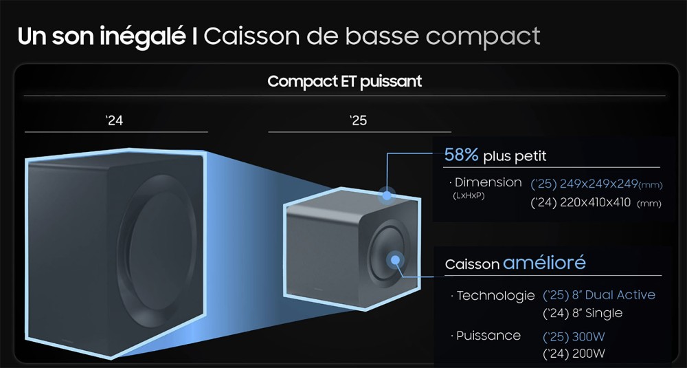 삼성 신형 Q990F 11.1.4 사운드바 사양 및 상세정보 : 클리앙